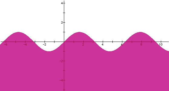 graphing calculators