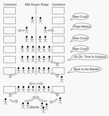 Kinesthetic Activities
