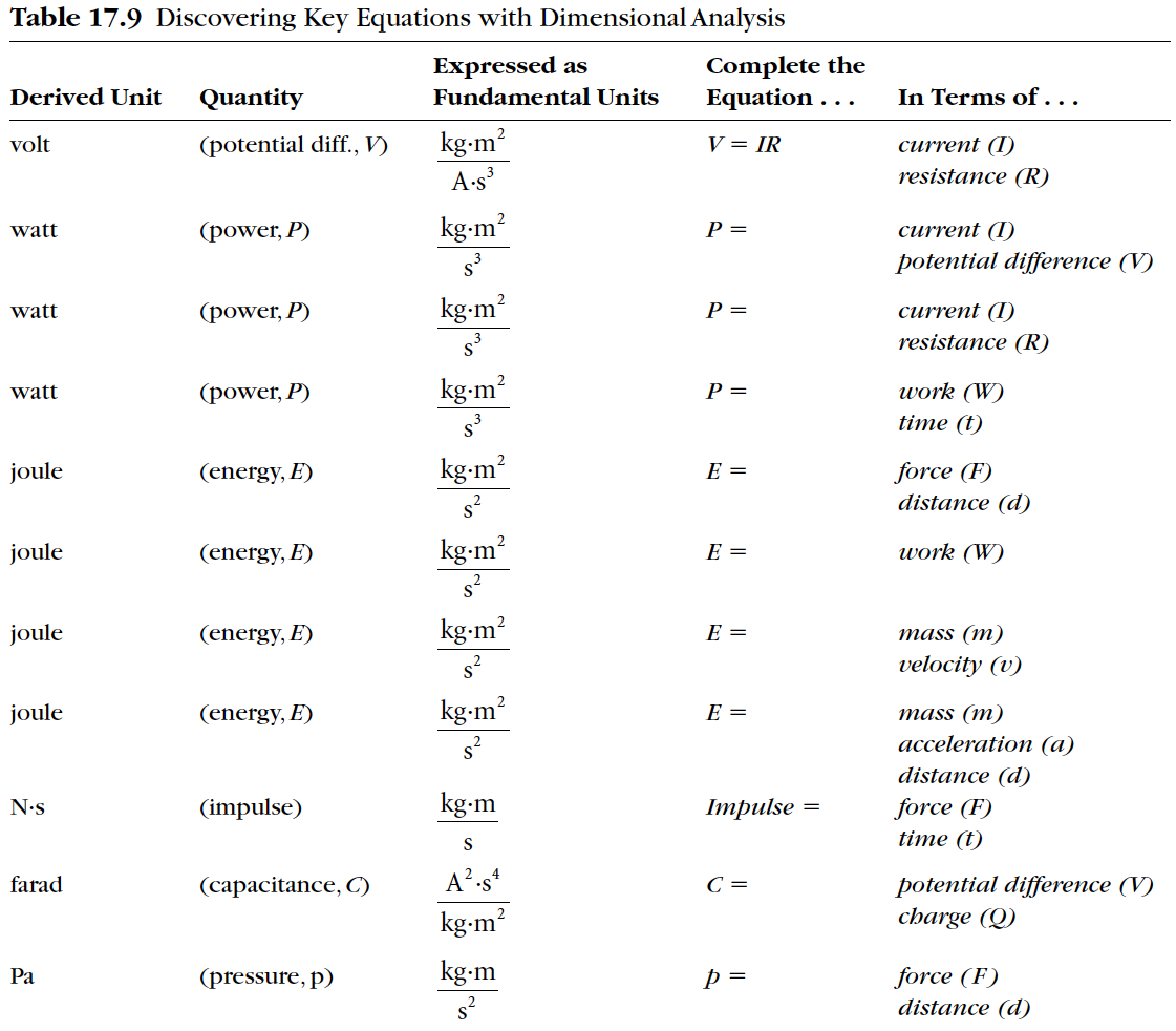 Chapter 17 Dimensional Analysis Chapter 17 Dimensional Analysis
