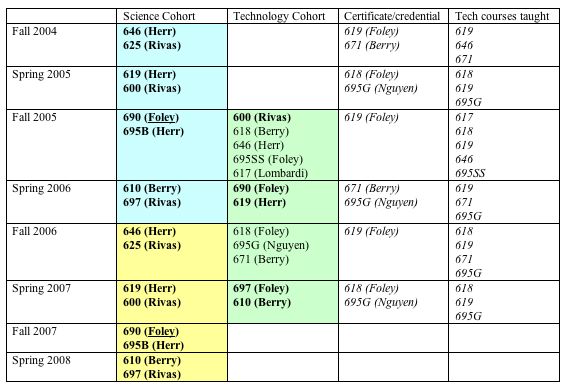 MA in Computers in Education